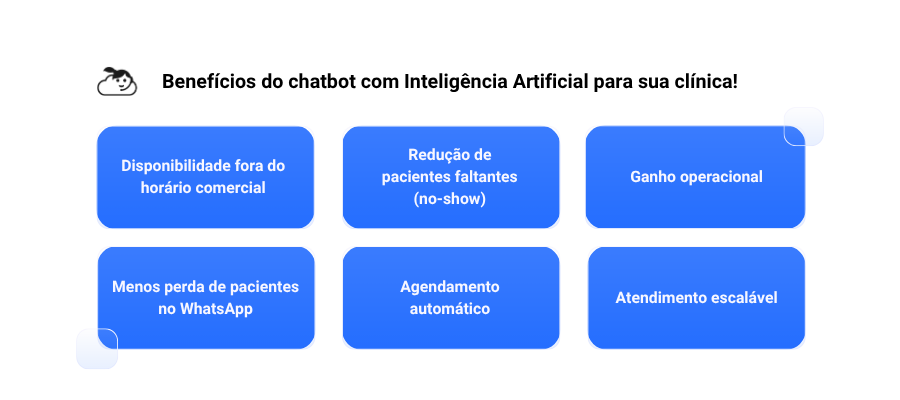 Chatbot com Inteligência Artificial para clínicas | Cloudia